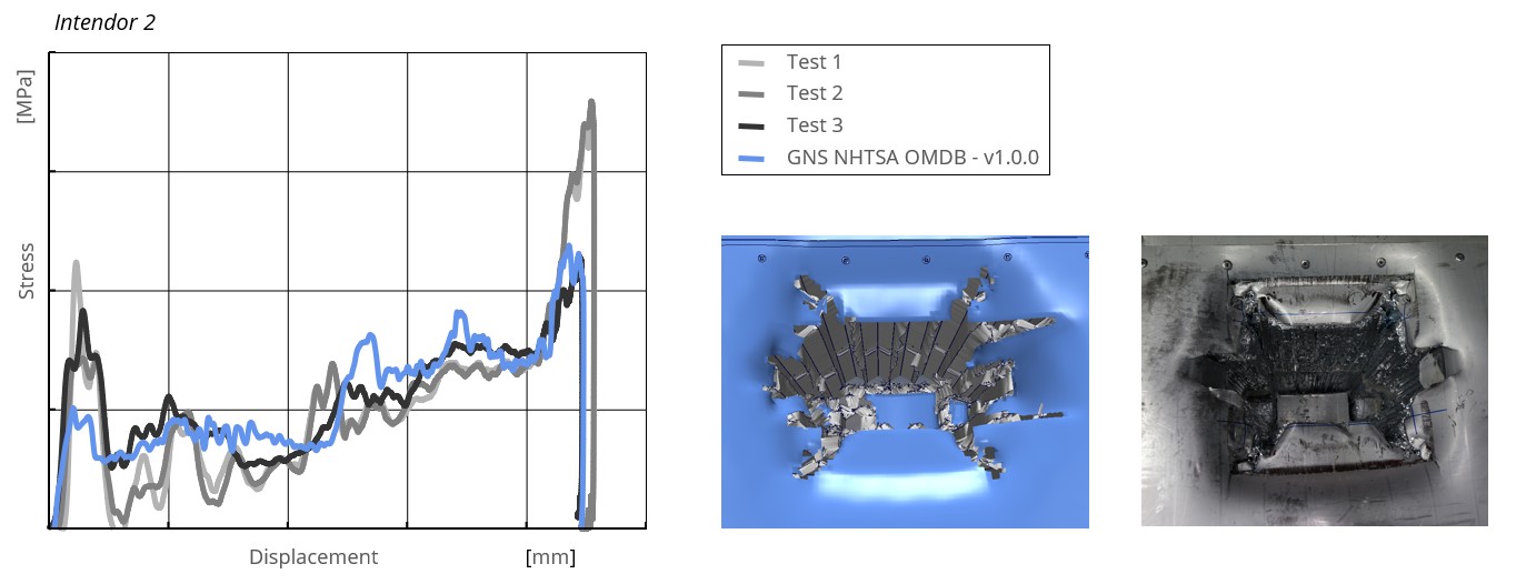 NHTSA OMDB MODEL | 日本CDH株式会社